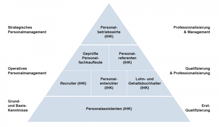 Kurssuche - IHK Akademie Koblenz e.V.
